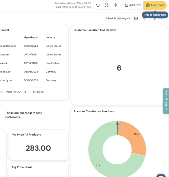 Invite guests to your dashboard – Trevor.io Guide