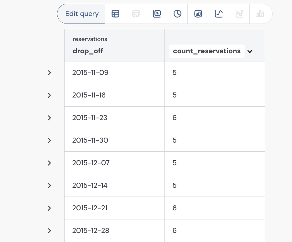 Sort by week – Trevor.io Guide